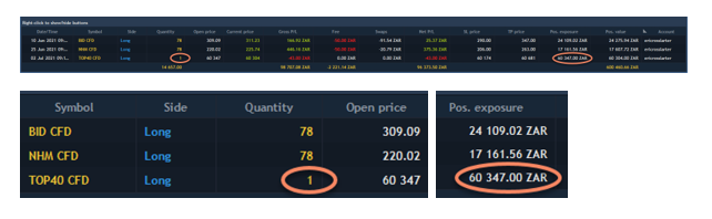 Margin Requirements for CFDs – /Blog
