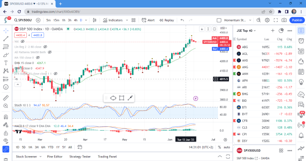 Finding the VELOCITY instruments on TradingView. – /Blog