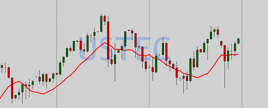 Trading Roadmap Lesson #8 | Basic Technical Indicators – /Blog