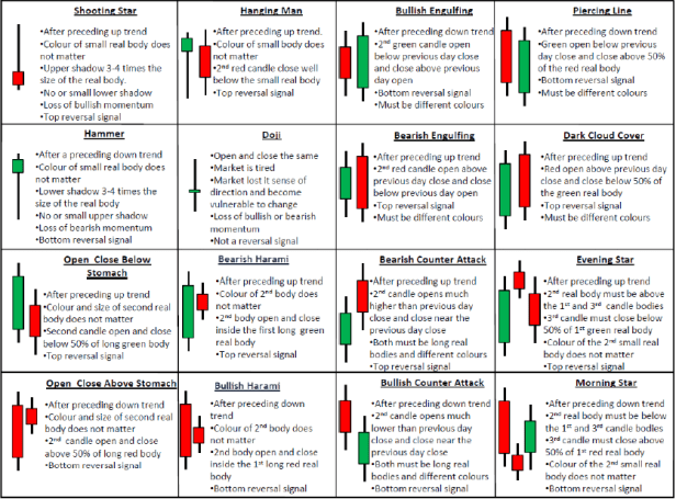 Trading Roadmap Lesson #9 | Basic Candle Patterns – /Blog