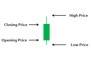 Trading Roadmap Lesson #9 | Basic Candle Patterns – /Blog